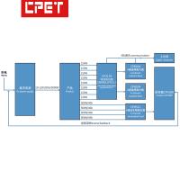 China DC Main Control Board Burn In Machine For OPS Computer Motherboard Power Supply for sale