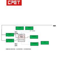 China Energy-saving Power Supply Burn In Chamber with Cold-rolled Steel Sheet and 800mm Clear Height for Aging Test for sale