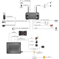 China ArcoSky Industrial RC Drone Transmitter 15km HD Digital Map Transmission 1080p Dual Control for sale