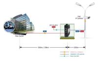 China Mini Industrial 1000BASE-X to 10/100/1000BASE-T 60W PoE+ Media ConverterProduct Details for sale