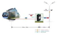 China Mini Industrial 100/1000BASE-X SFP to 10/100/1000BASE-T 30W PoE+ Media Converter for sale