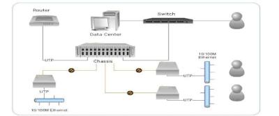 China 10/100M Multi Mode Fiber Media Converter ST Connector for sale