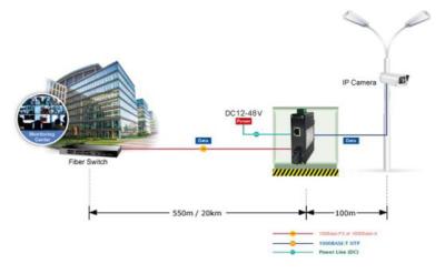 China Mini Industrial 10/100Base-T to 100Base-FX Media Converter for sale