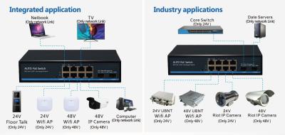 China 8 Port 10/100/1000BASE-T + 2 Port 1000BASE SFP Auto-sensing IEEE 802.3af/at POE/POE+ and 24V passive POE Switch for sale