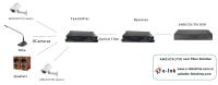China 8-Ch 1080P HD Video + 1-Ch 10/100M Ethernet + 1-Ch FXO/FXS Telephone + 1-Ch Backward Data RS485 Over Fiber Converter for sale