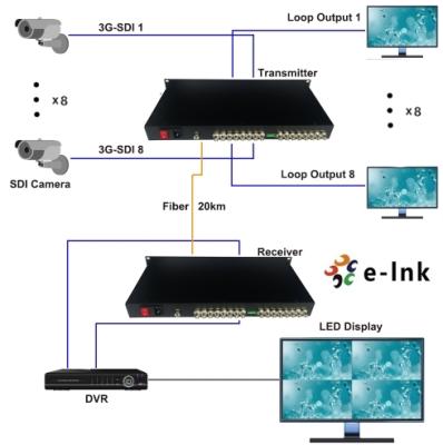 China 1U 8 Channel SDI Fiber Optic Extender HD 3G-SDI CWDM Single Fiber 120km for sale
