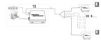 China SDI Fiber Converter with RS485 RS422 RS232 Ethernet CWDM 3.2Gbps for sale