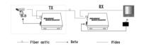 China SDI Fiber Converter with RS485 RS422 RS232 Ethernet CWDM 3.2Gbps for sale
