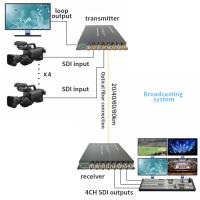 China 4 Channel 3G-SDI Fiber Converter with RS485 Tally 20km Broadcast for sale