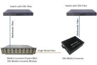 China 10G Base T to Base R Media Converter Multi Rate Support 10G 5G 2.5G 1G with SFP Slot Low Power Plug and Play for sale