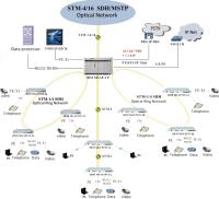 China 155Mbps 24 E1 Channels SDH Multiservice Access Platform with 1U Chassis and STM-1 SDH Multiplexer for sale