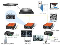 China APP and Web Managed 10/100/1000Mbps Gigabit Fiber Media Converter for Networking for sale