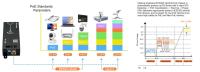 China AI Smart 1-Port Gigabit PoE++ 60W LED Display Industrial Wall-Mount PoE Injector for sale