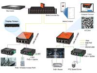 China APP and Web Managed 2-port 10/100/1000T to 1-port 100/1000X SFP Fiber Media Converter for Networking for sale