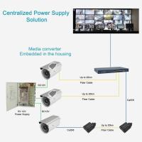 China E-link 10/100/1000Base-Tx to 100/1000Base-Fx Ethernet SC Media Converter for IP Camera for sale