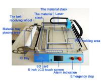 China CHMT36 Desktop SMT Pick and Place Machine with 6000 CPH Speed and ±0.025mm Precision for LED Component Mounting for sale