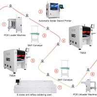 China Charmhigh TM08 SMT Pick and Place Machine 8 Heads 35000CPH CPK≥1.0 PCBA for sale