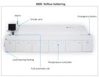 China 8800 Large Lead-Free Reflow Oven 8 Zones Full Automatic PC Control 3180x500mm for sale