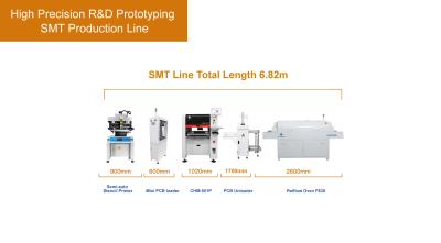 China High Precision Small Volume SMT Production Line 4 Head Pick and Place 3250 Printer for sale