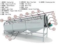 China Classifying Rotary Drum Screen Machine for Separating River Sand Stone Particles for sale