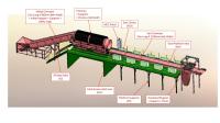 China 6.5-10T Small Soil Screener for Precise Compost and Organic Material Sieving for sale