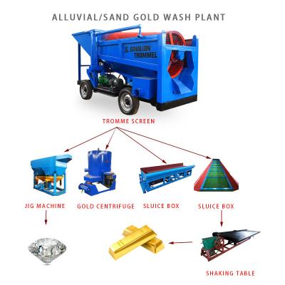 China Small Scale Metal Mining Machinery Plants Gold Separator Machine Trommel Washing Plant for sale