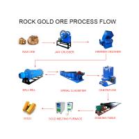 China Mobile Gold Mining Machinery for Small Scale Ore Processing Discharge Size Less Than 6mm for sale