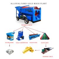 China 5-10 TPH Alluvial Gold Washing Plant Small Scale Gold Mining Equipment for Gold Ore Processing for sale