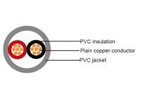 China PVC Insulated Power Cable with Performance and Efficiency Copper Conductor for Direct Burial for sale