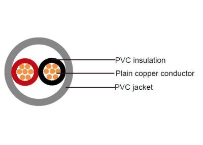 China PVC Insulated Power Cable with Performance and Efficiency Copper Conductor for Direct Burial for sale