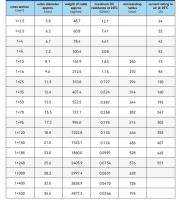 China XLPE Power Cable Sample, Black or Customized, -20°C to +90°C Rating for sale