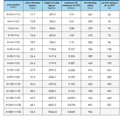 China XLPE Power Cable Sample, Black or Customized, -20°C to +90°C Rating for sale