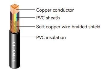China Flexible Control Cable with 12×OD Minimum Bending Radius and Copper Braid or Foil Screen for sale