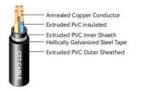 China PVC Insulated Electrical Wire 450/750V for Power Distribution and Control Panel Applications for sale
