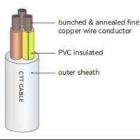 China 450/750V Copper Building Wire for Indoor and Outdoor Use for sale