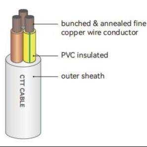 China 450/750V Copper Building Wire for Indoor and Outdoor Use for sale
