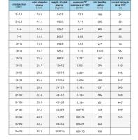 China Customized Flame Retardant Test Solutions with RoHS Certification Supporting Control and Safety Compliance in Manufacturing for sale