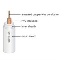 China 100m Copper Building Wire PVC Insulated 0.5-25mm2 H05V2-U for sale