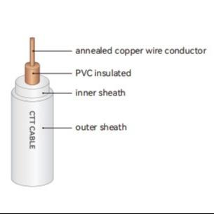 China 100m Copper Building Wire PVC Insulated 0.5-25mm2 H05V2-U for sale