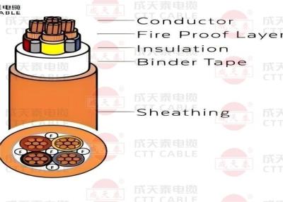 China Outer Sheath PVC PE Flame Retardant Cable Copper Pure 99.9 Percent Durable Electrical Wiring for Industrial Applications for sale