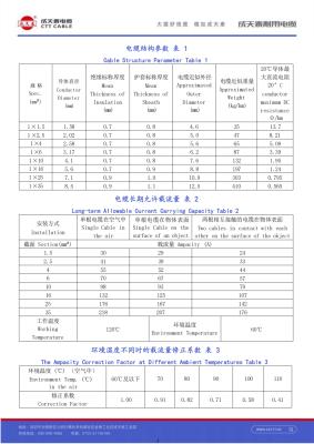 China Durable Photovoltaic Cable with 30+ Years Service Life for Harsh Environment Solar Applications (OEM Available) for sale