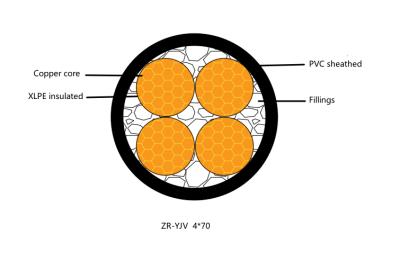 China Black XLPE Insulated Power Cable for Heavy Duty Use&Power Transmission for sale