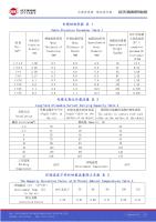China 30+ Year Service Life Solar Panel Cable with Custom Solutions for sale