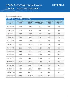 China 5-Core XLPE Insulated Power Cable, Stranded Conductor for sale