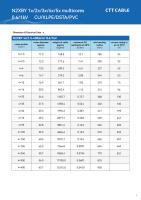 China 3+1 Core XLPE Insulated Power Cable Sample, Black or Customized for sale