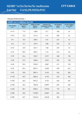 China 3+1 Core XLPE Insulated Power Cable Sample, Black or Customized for sale