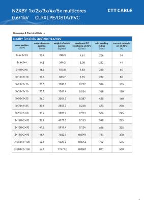 China Industrial Cable with PVC / LSHF Outer Sheath and Laser Marking for sale