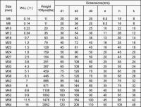China 100% Inspection Before Shipment OEM Forged Galvanized Steel Lifting Eye Nuts for sale