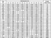 China Customized Forged Steel Wire Rope Fitting For Heavy Industry Applications for sale