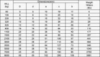 China Customised European Type Large Dee Shackles For Marine Hardware for sale